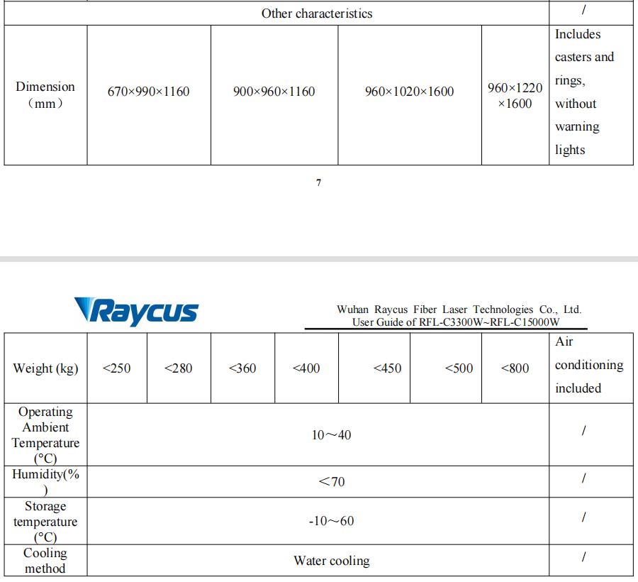 Raycus 12kw Multi-module CW Fiber Laser Source RFL-C12000X for Cutting ...